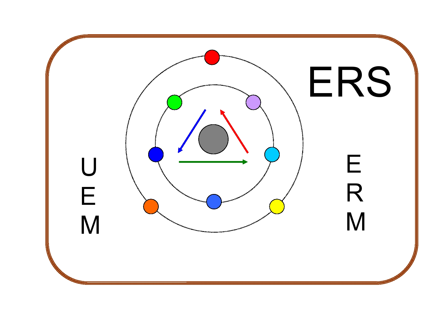 Layers of flows – Economic Reality System